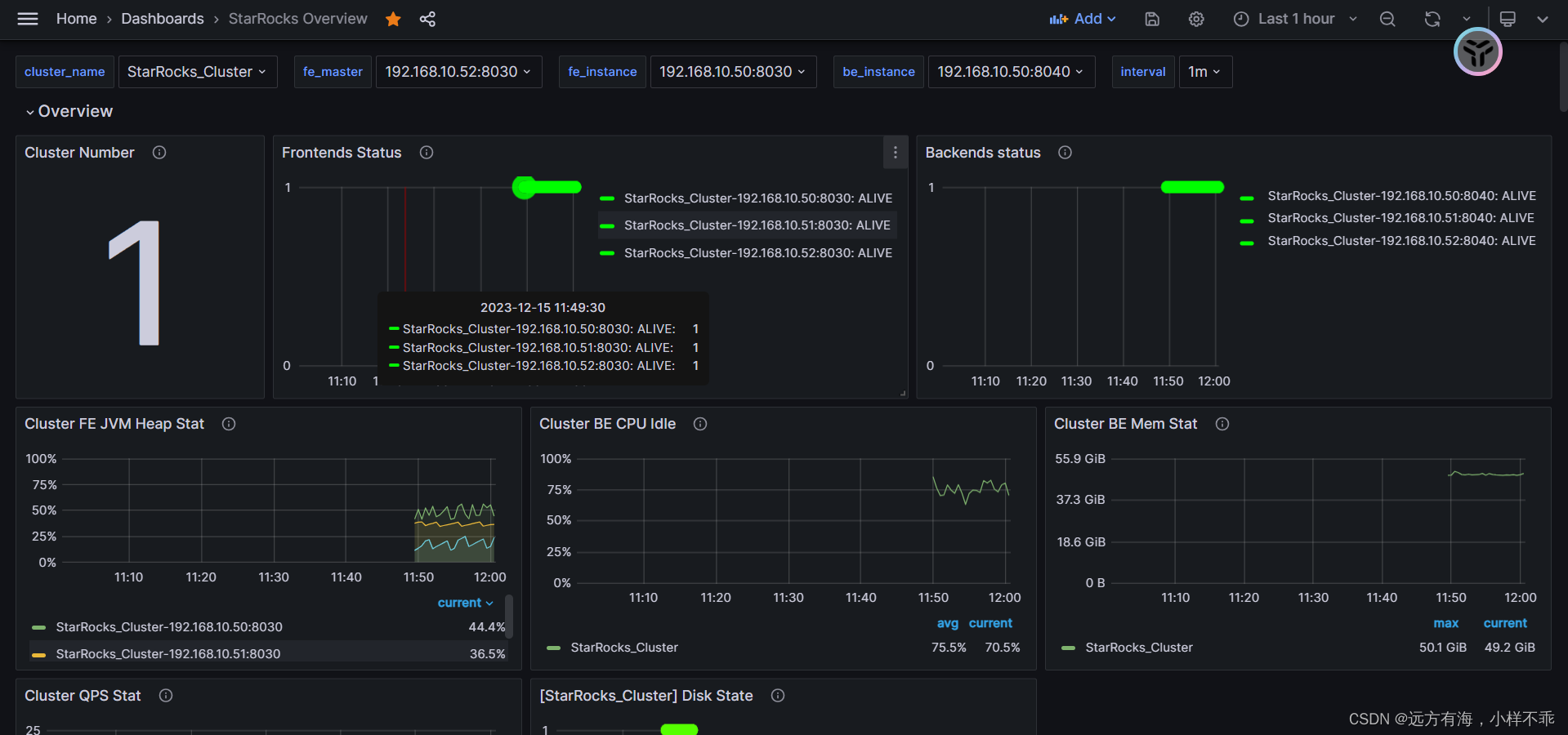 Starrocks监控方案-CSDN博客