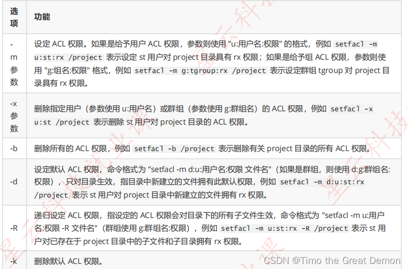 LINUX权限管理_umask 033-CSDN博客