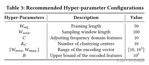 【研究型论文】Realtime Robust Malicious Traffic Detection via Frequency Domain Analysis-CSDN博客