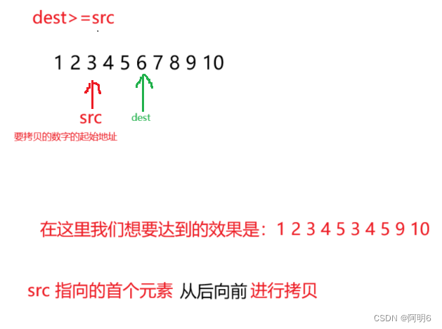 【C语言】字符函数和字符串函数_char *string,strlen(str)-CSDN博客