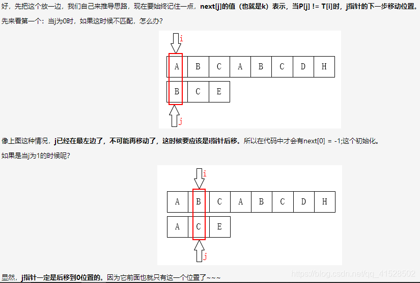 LeetCode_String_28. Implement strStr() 实现 strStr()（C++/Java）【字符串匹配，Sunday算法，KMP算法】_sunday 解法 ...