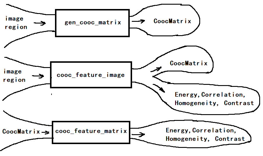 halcon知识：图像纹理特征提取cooc_feature_matrix_halcon纹理识别-CSDN博客