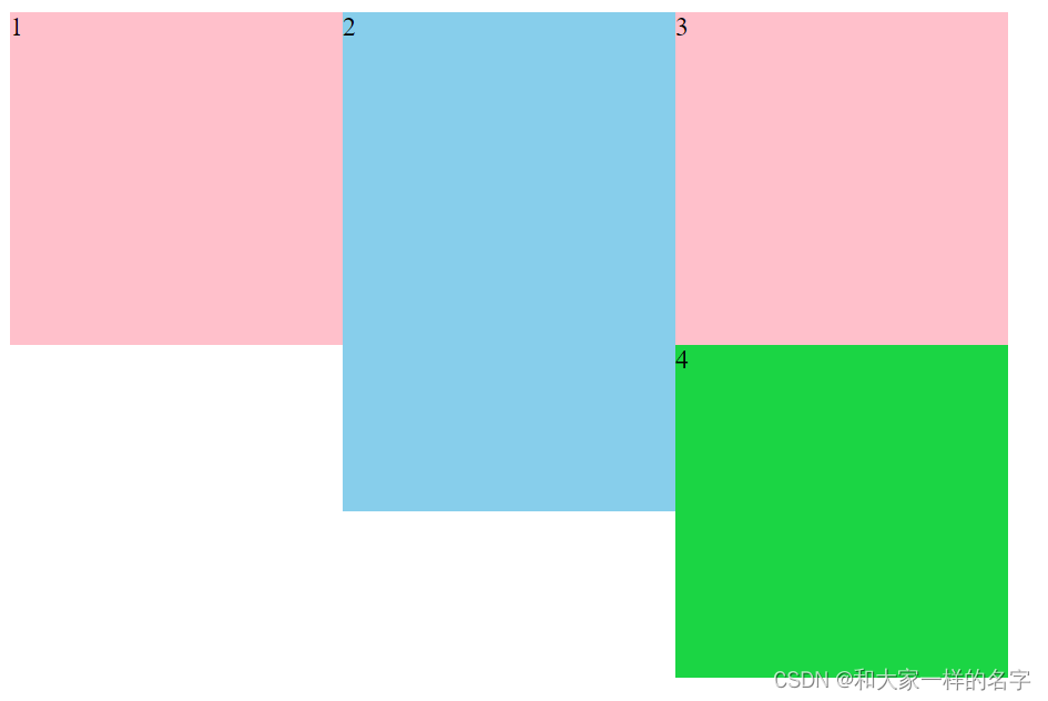 CSS浮动（float）是什么、为什么、浮动特性、应用举例_css float-CSDN博客