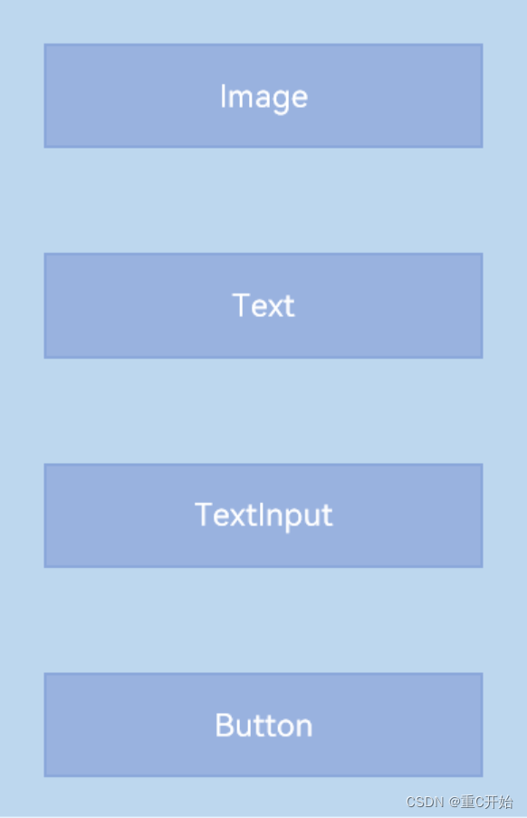 ArkTS-ArkUI组件-Column、Row容器组件_arkts column-CSDN博客