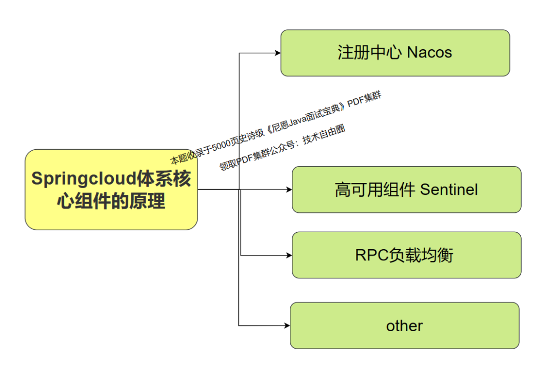 蚂蚁面试：Springcloud核心组件的底层原理，你知道多少？_loadbalancer底层-CSDN博客