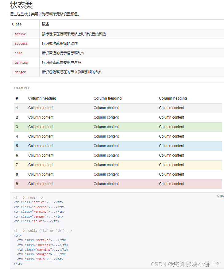 7.25 Day28---Bootstrap_idea要怎么下载jquery、bootstrap-CSDN博客