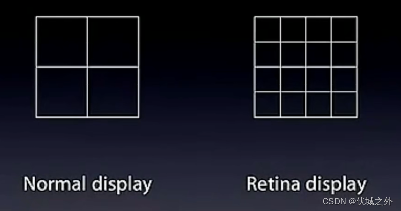 CSS - 移动端布局（一）关键的前置知识_window.visualviewport-CSDN博客