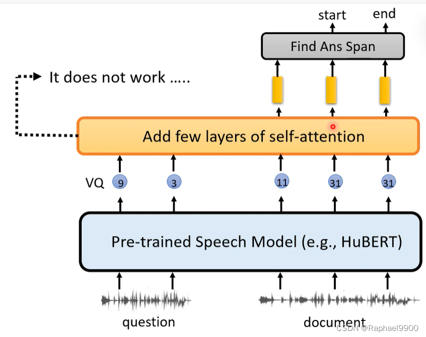 【学习】domain adaptation、BERT_bert domain-CSDN博客