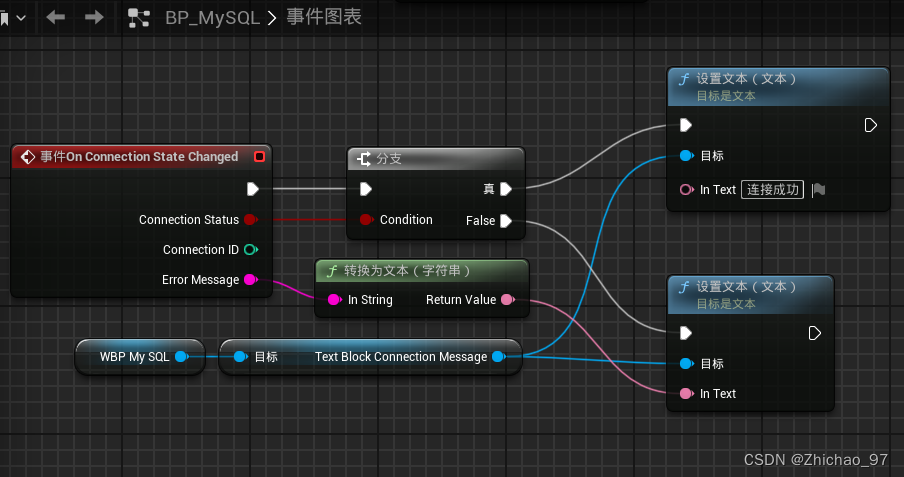 【ue51】使用mysql And Mariadb Integration插件——(1)连接mysql Csdn博客 5038
