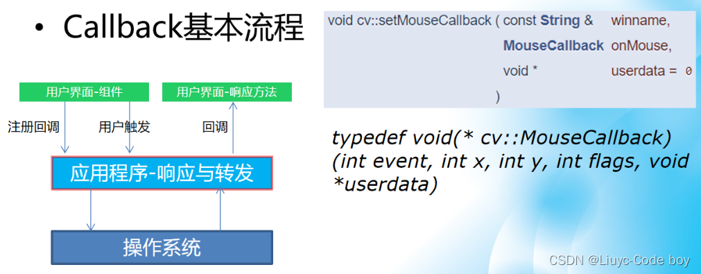 计算机视觉opencv学习系列：第四部分、键盘鼠标响应操作opencv键盘监听输入 Csdn博客 