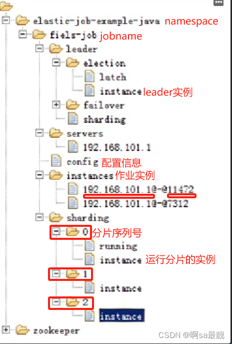 elastic-job小白入门_elasticjob详解-CSDN博客