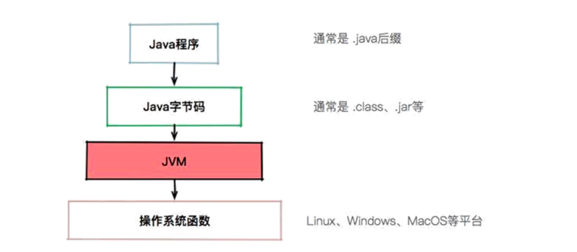 1、初始JVM-CSDN博客