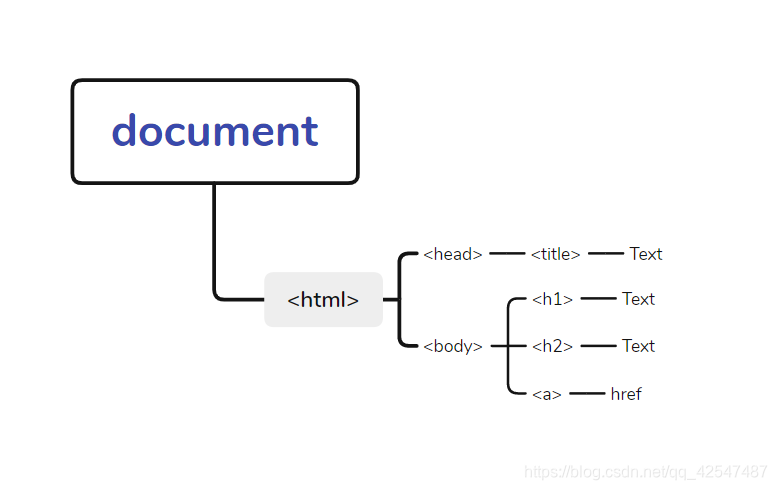 DOM与JavaScript动画基础教程-CSDN博客