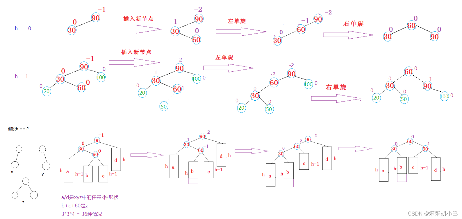 【C++map和set容器：AVL树、红黑树详解并封装实现map和set】_c++ 红黑树容器-CSDN博客