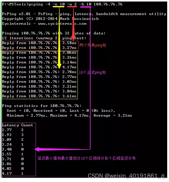 Psping四大功能介绍:ICMP Ping/TCP Ping/延迟测试/带宽测试-CSDN博客