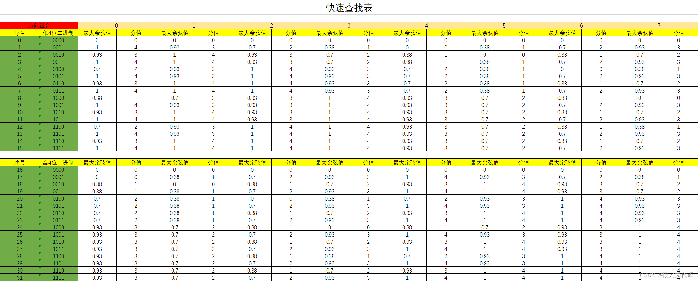 shape_based_matching代码解读0422_shap base matching-CSDN博客