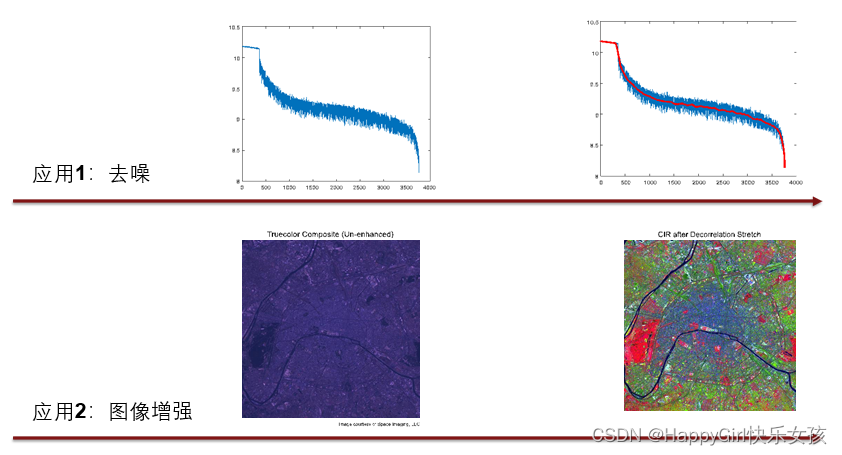 Matlab之数据挖掘基础 入门 算法 项目实战 数据资源 算法源码数据挖掘一般流程图 Csdn博客