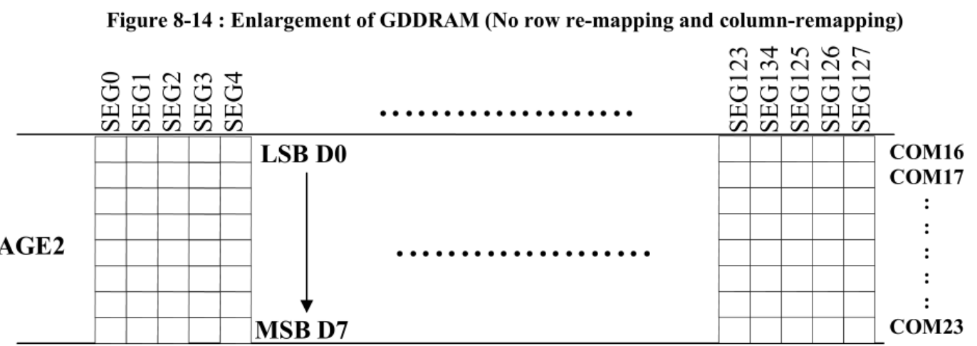 物联网AI MicroPython传感器学习 之 SSD1306 OLED显示屏幕_micropython ssd1306-CSDN博客