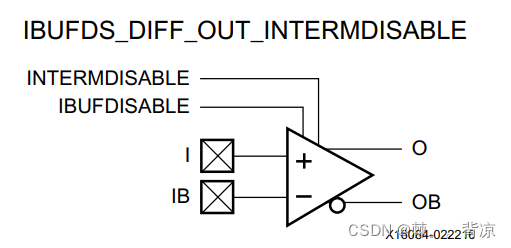 XILINX Ultrascale+ FPGA学习（1）——I/O口和原语介绍_ultrascale 接口-CSDN博客