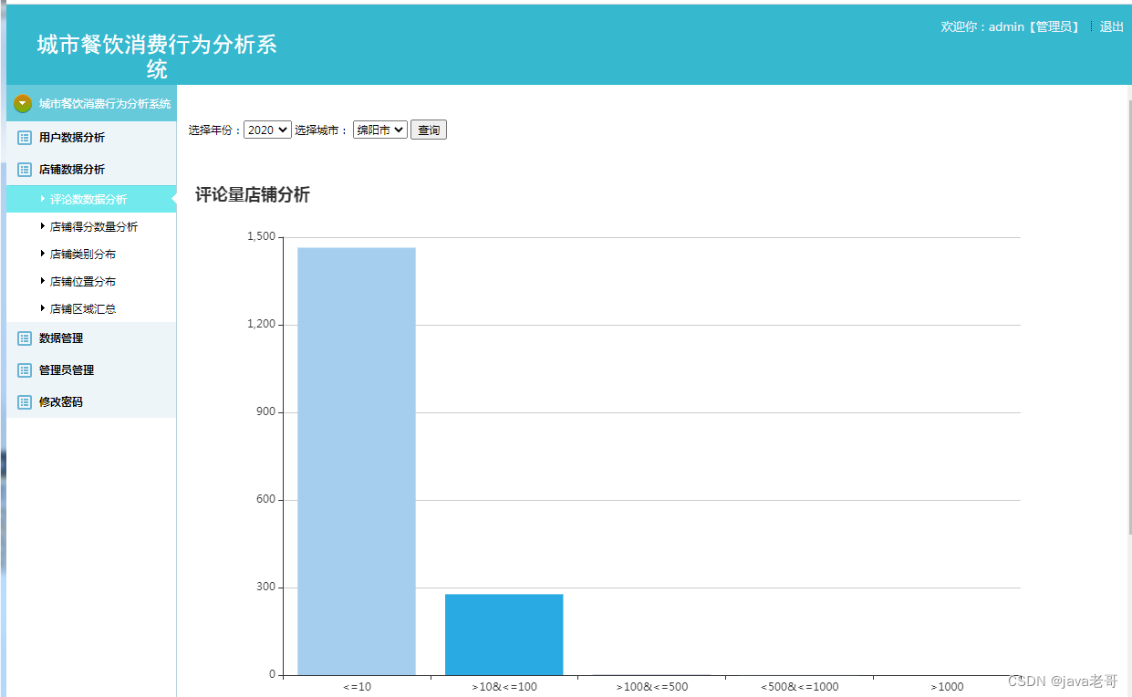 【java毕业设计】基于ssmmysql实现城市餐饮数据分析java全部地区下的门店数据结构 Csdn博客