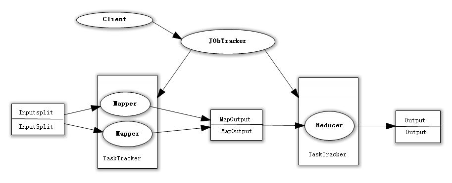 Hadoop Combine 的作用-CSDN博客
