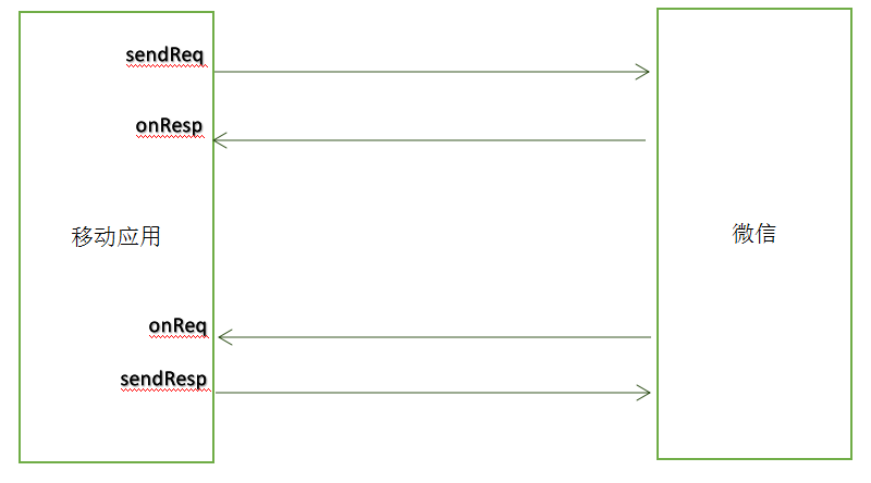 微信开放平台android接入笔记（unity3d）_iwxapieventhandler-CSDN博客
