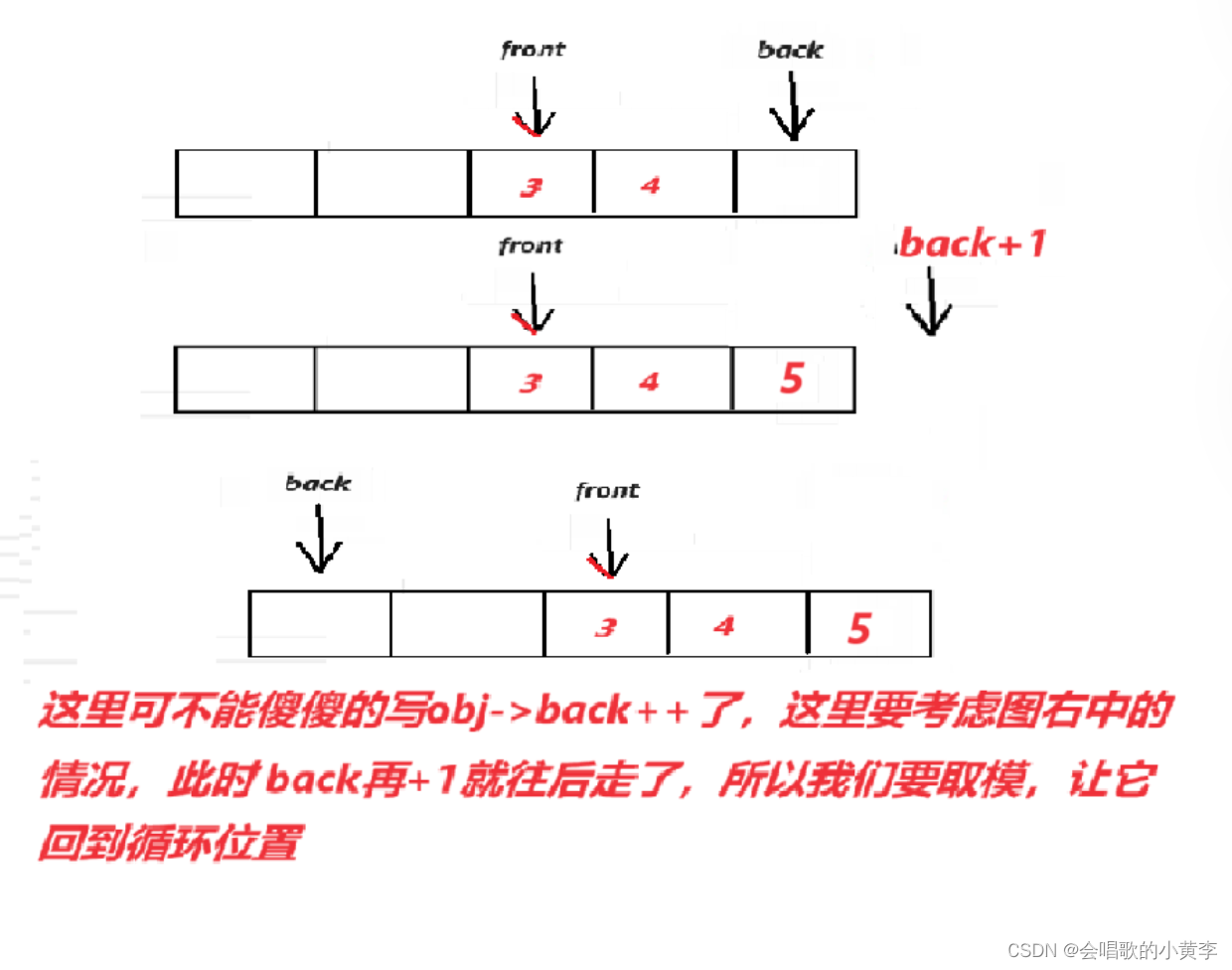 【数据结构】循环队列(数组实现)simulink队列实现 Csdn博客