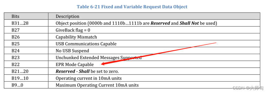 PD3.1详解 第二章（EPR）_rdo pd-CSDN博客