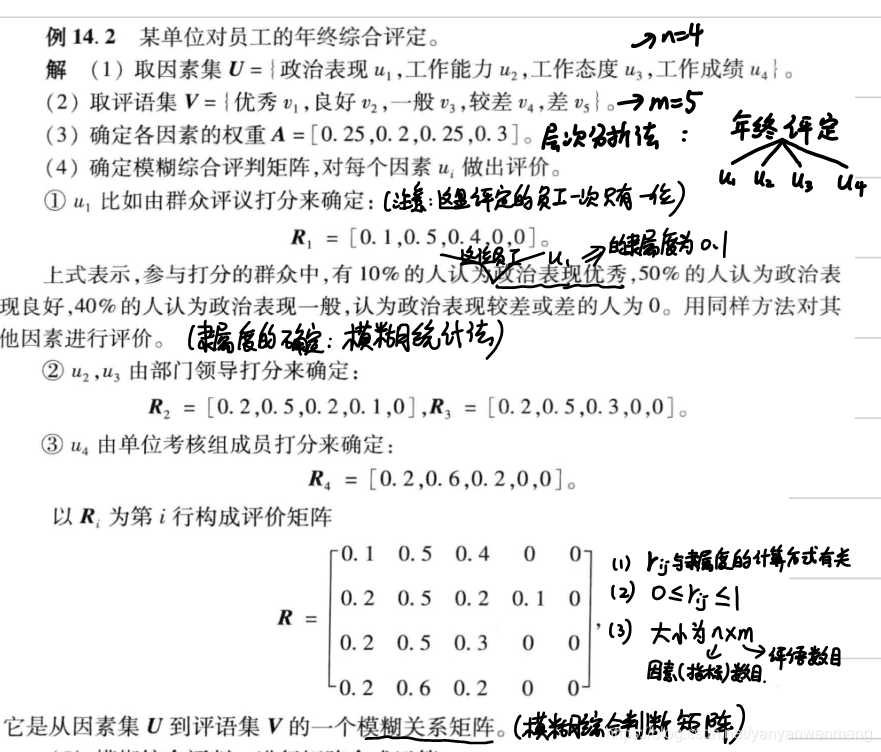模糊综合评价模型原理及matlab实现模糊综合评判 空气质量评估例题matlab Csdn博客