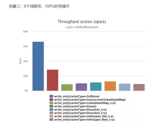 Caffeine Cache实战_caffeine 超时监听-CSDN博客