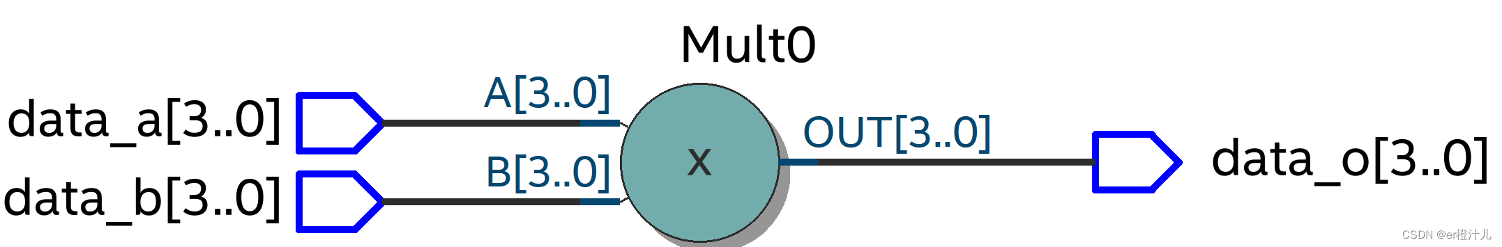 【Verilog编程】generate for、generate if、generate case的用法-CSDN博客