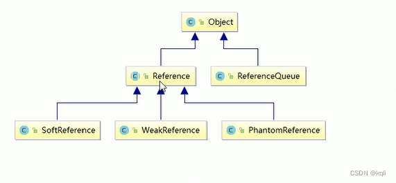 Java 四种引用类型_java四种引用类型-CSDN博客