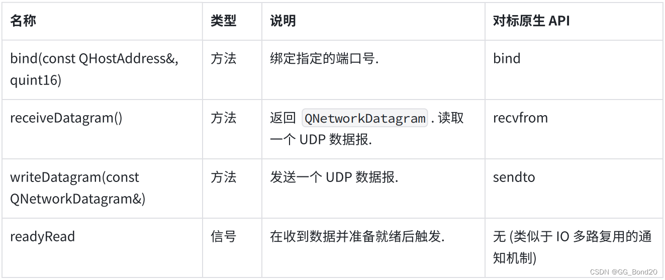 Qt网络编程基础：UdpSocket、TcpSocket与HTTP通信示例-CSDN博客