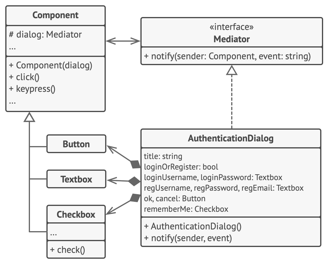 设计模式-中介者-Mediator_在web services 和web用户之间设计一个中介者模式-CSDN博客