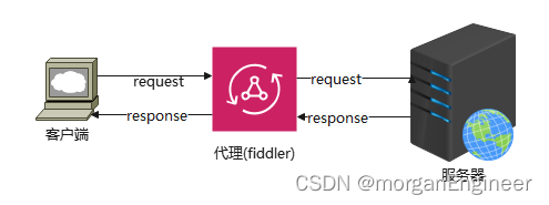 idea使用fiddler抓包分析，fiddler抓取https_idea 抓包-CSDN博客