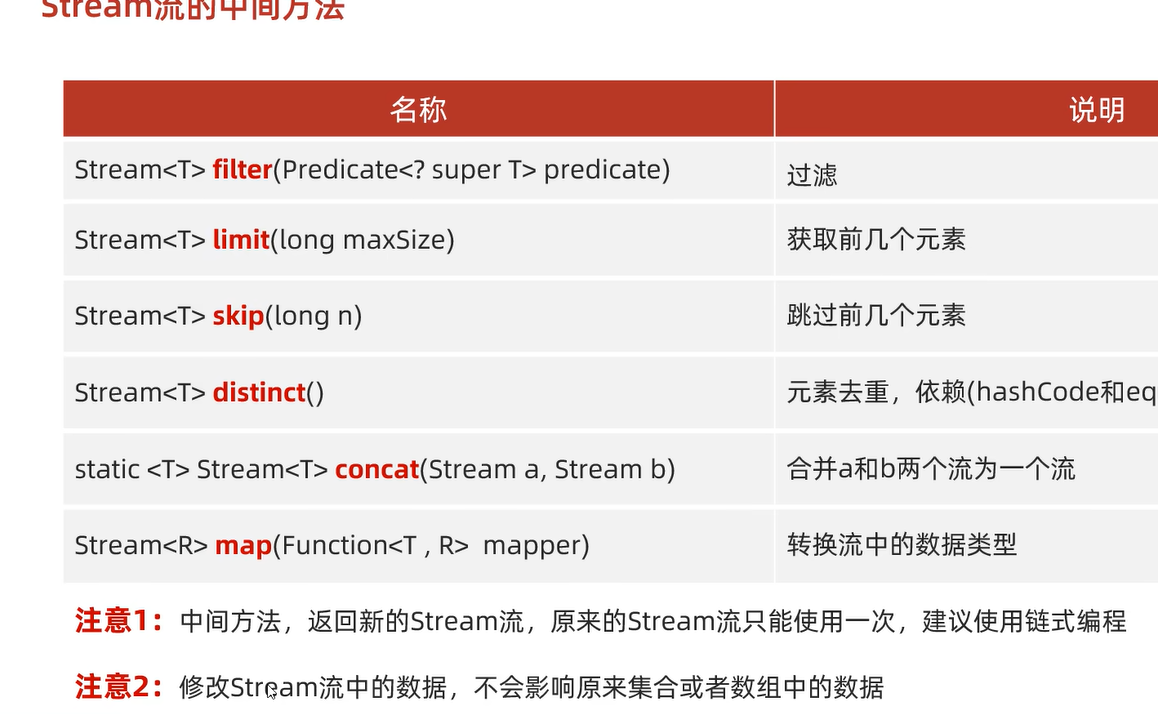 java202303java学习笔记第三十四天stream流中间方法1-CSDN博客