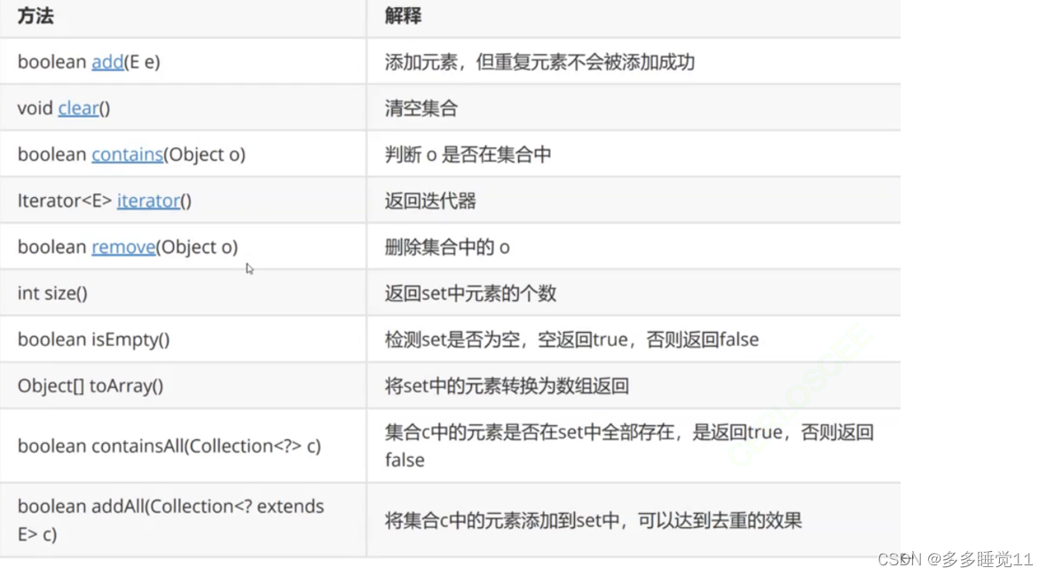 [java]Map和Set_java map中setkey-CSDN博客