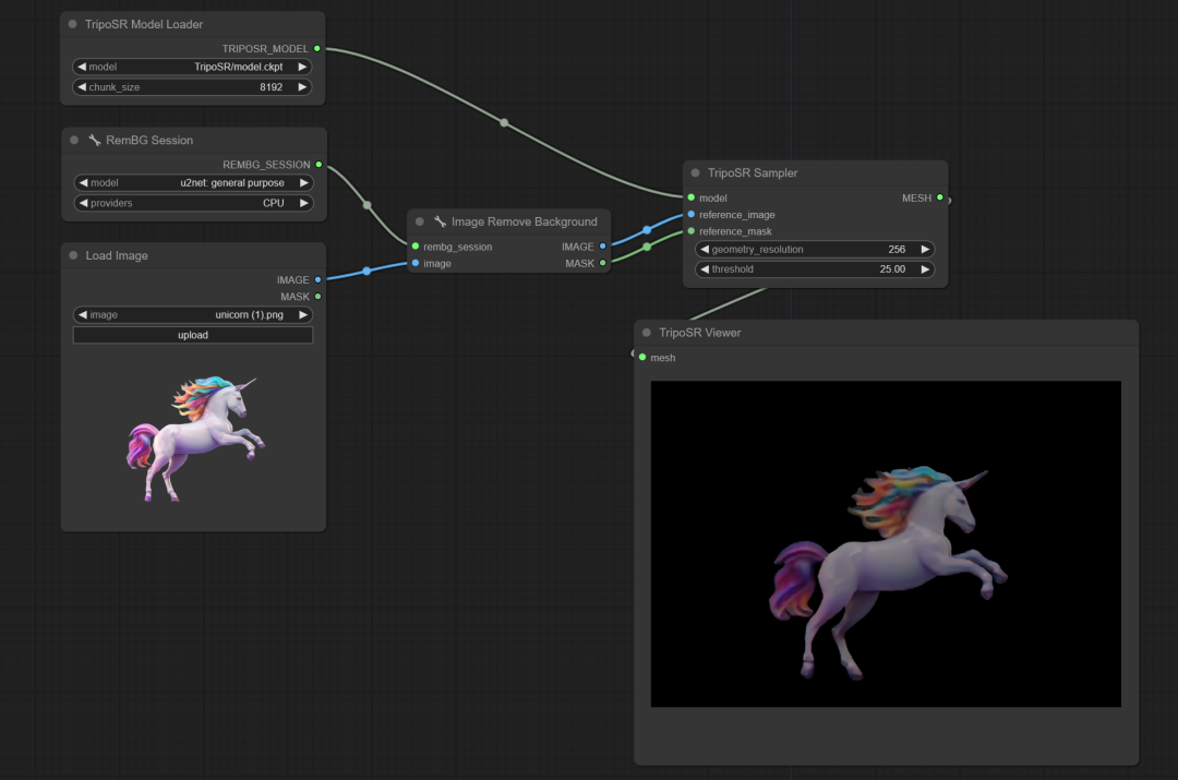 TripoSR 3D模型：高质量3D模型，ComfyUI使用手册-CSDN博客