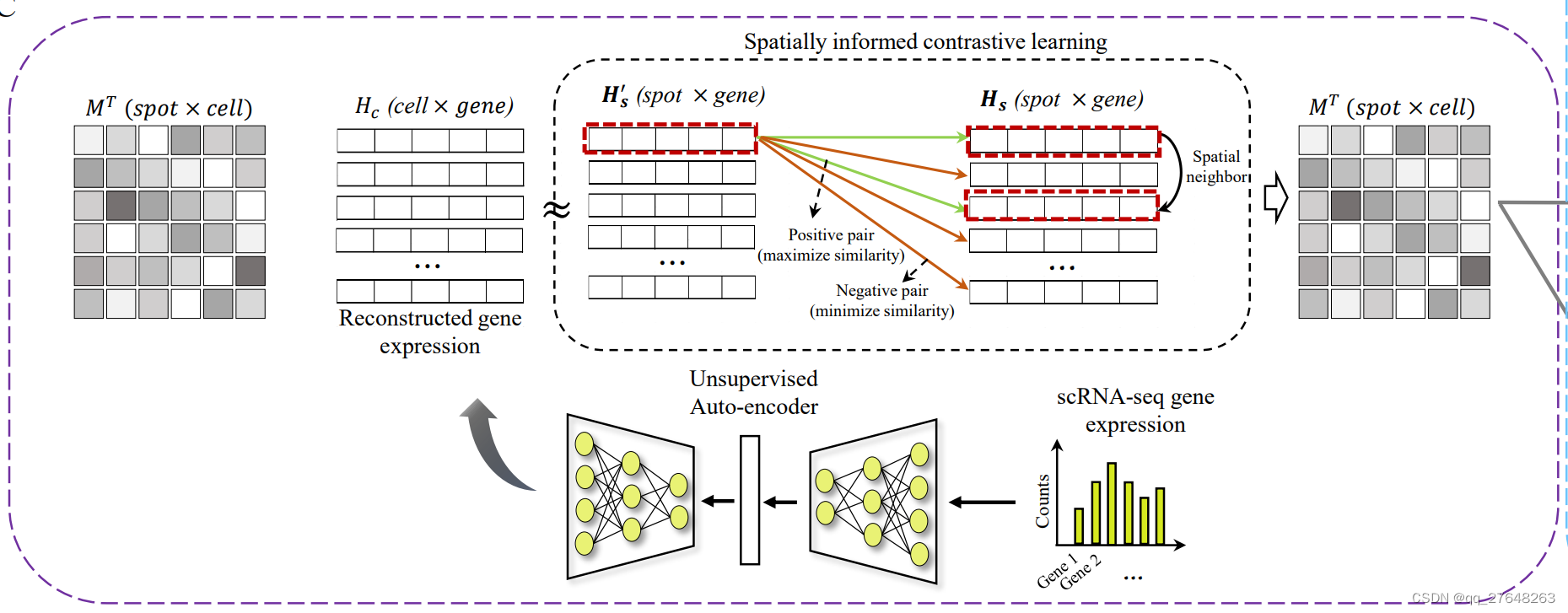 空间转录组 DeepST 2-CSDN博客