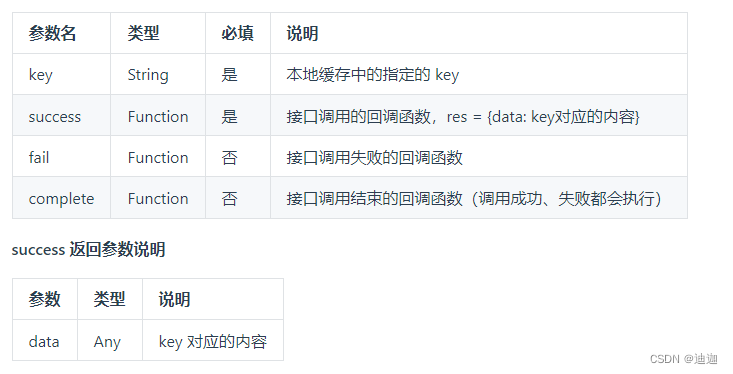 uniapp本地存储详解_uni.getstorage-CSDN博客