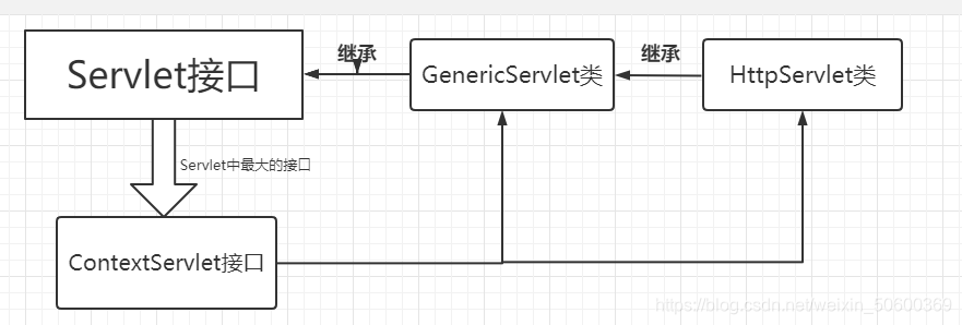 ServletContext_java后端 servletendpointcontext实例化-CSDN博客