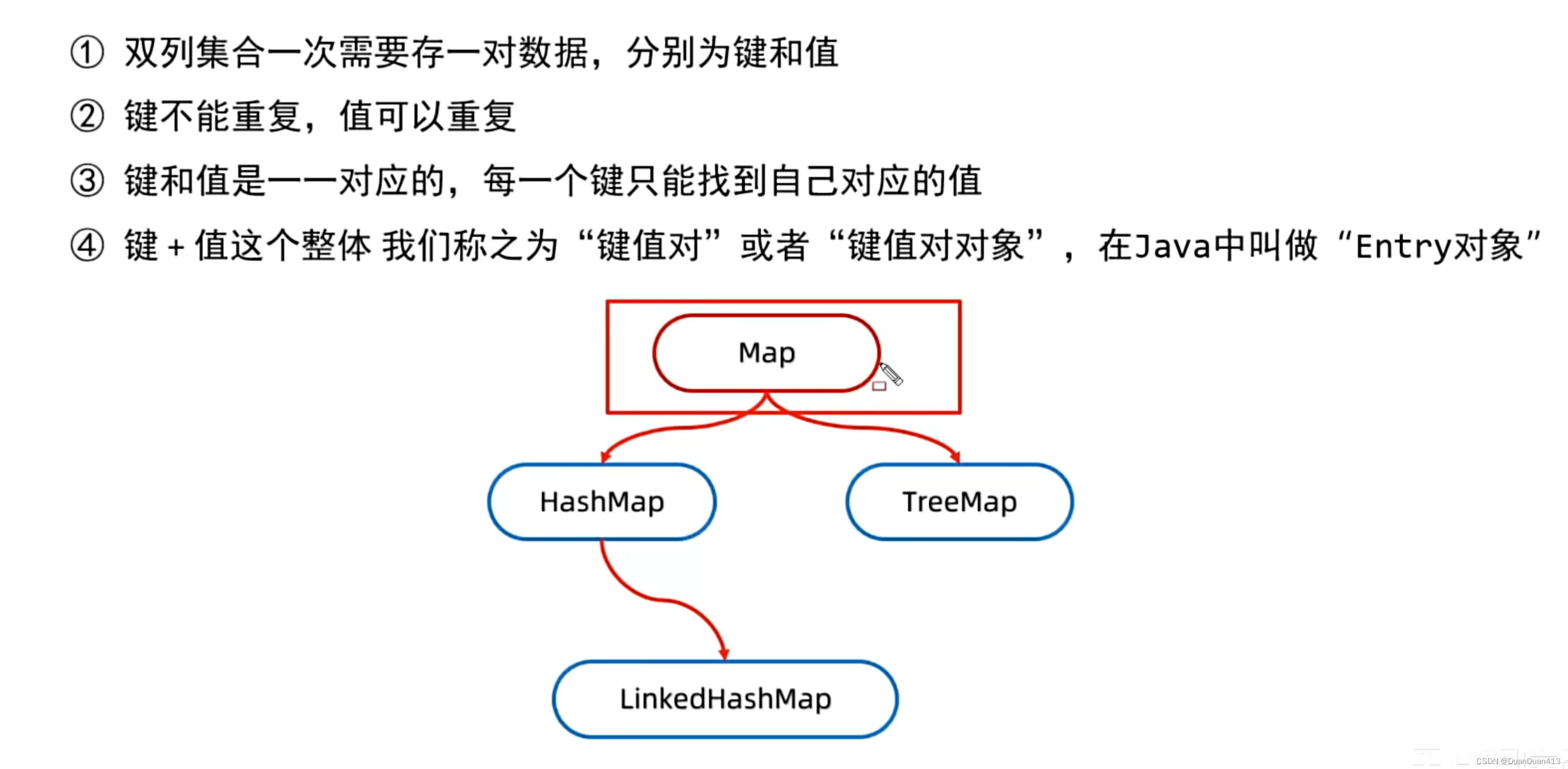 双列集合、Map-CSDN博客