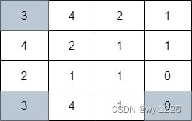 wy的leetcode刷题记录_Day92_给你一个下标从 0 开始的 m x n 整数矩阵 grid 。你一开始的位置在 左上角 格子 (-CSDN博客