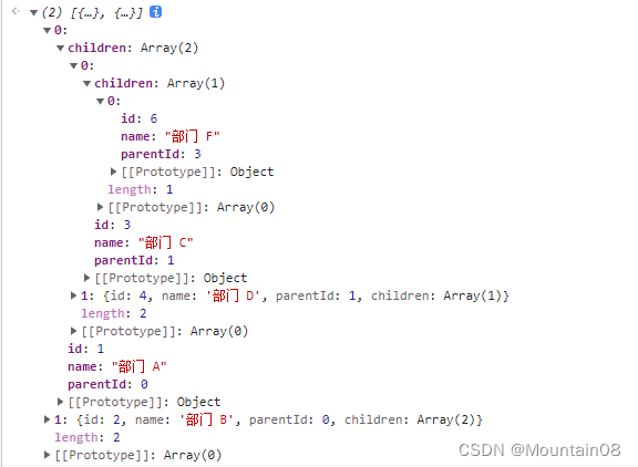 低时间复杂度,扁平数组转换成树形结构_js扁平数组转treenode 时间复杂度最低-CSDN博客
