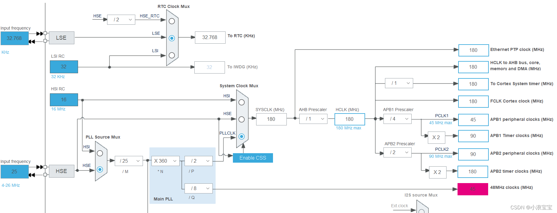 【12】STM32·HAL库开发-STM32时钟系统 | F1/F4/F7时钟树 | 配置系统时钟_stm32 hal库 系统时钟配置-CSDN博客