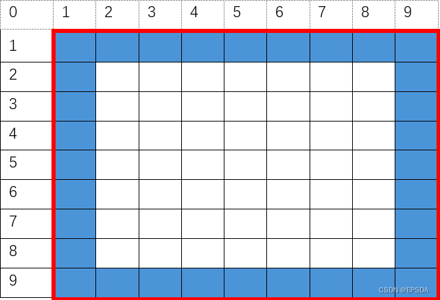 9x9单人扫雷游戏编程实现-CSDN博客