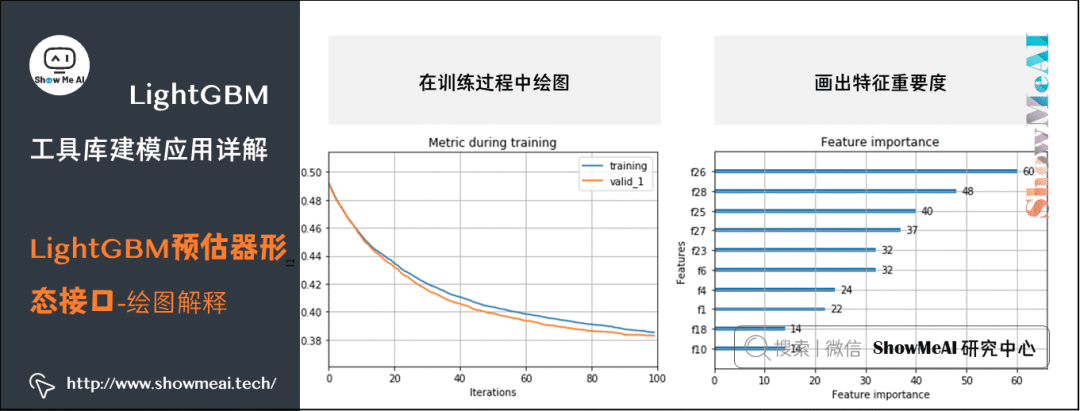 【机器学习】数据挖掘神器LightGBM详解（附代码）-CSDN博客
