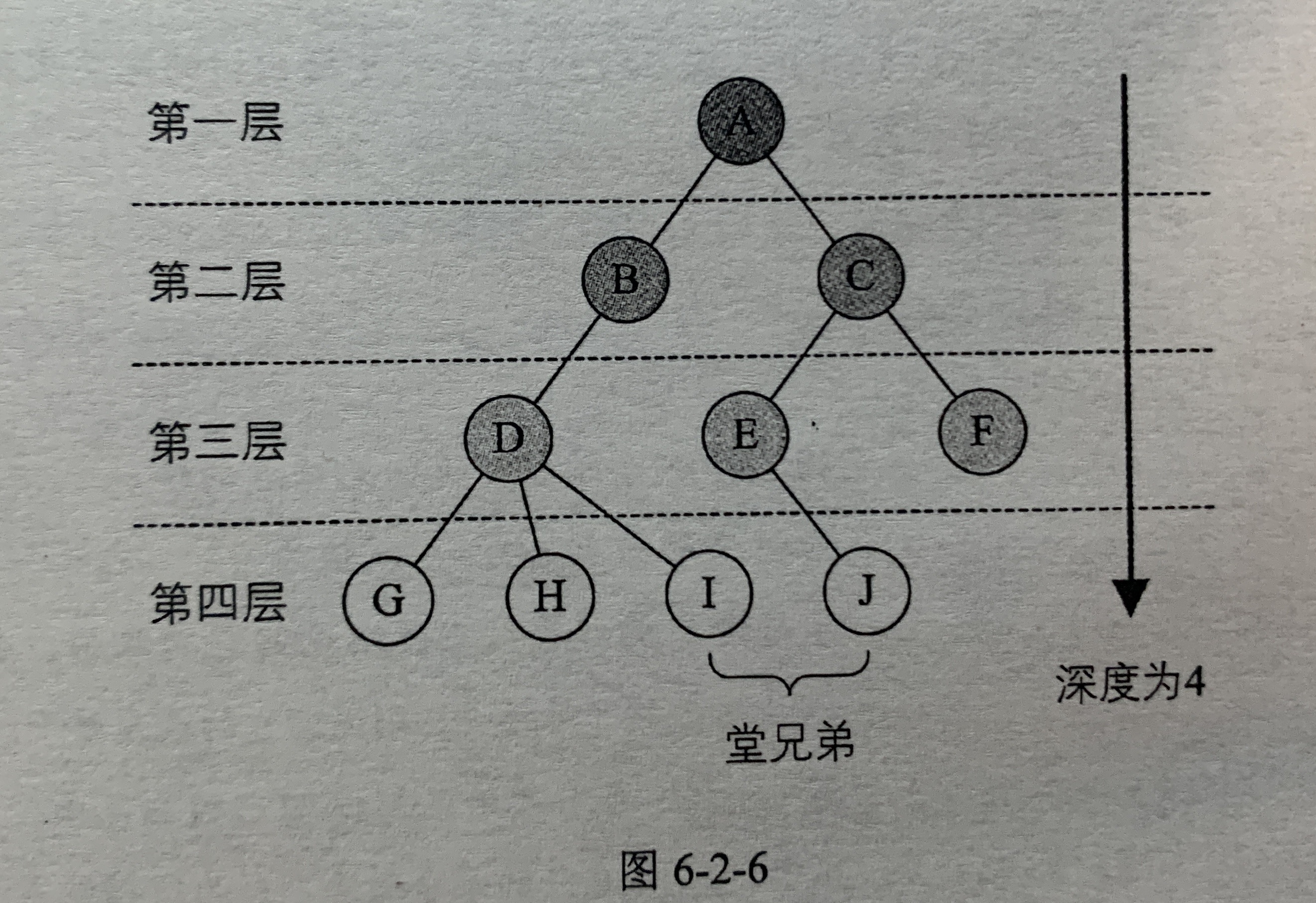 《大话数据结构》学习笔记大话数据结构 笔记 Csdn博客