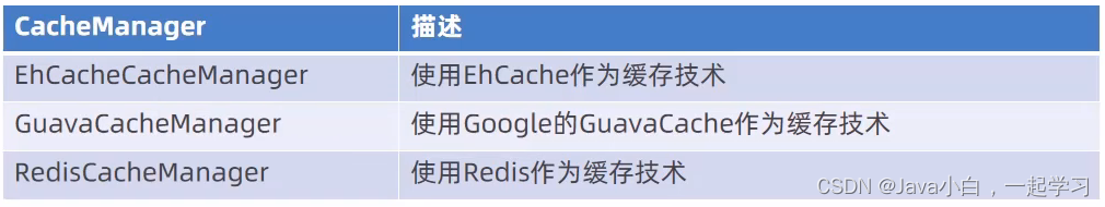 Spring Cache_cacheable null-CSDN博客