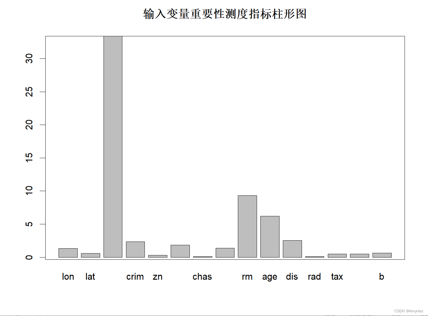 随机森林算法（Random Forest）R语言实现_r语言随机森林-CSDN博客